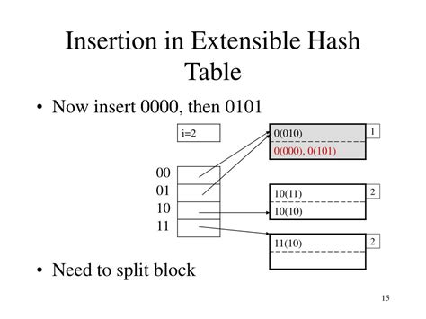 ppt lecture 21 hash tables powerpoint presentation free download id 3569651