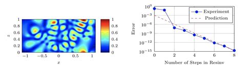 iterative eigenvalue algorithms in unbounded domains serc