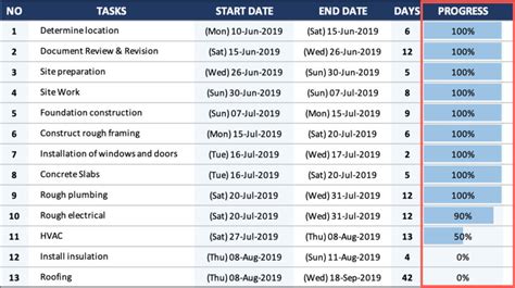 House Construction Gantt Chart The Spreadsheet Page