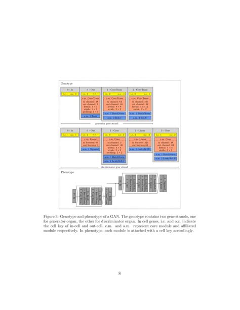 a self adaptive neuroevolution approach to constructing deep neural network architectures across