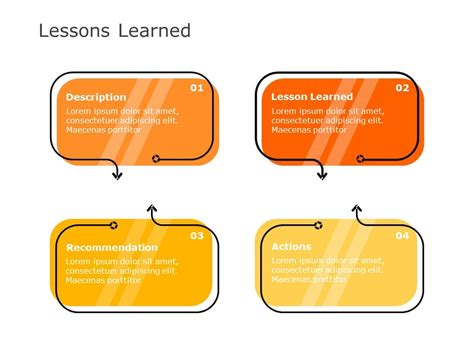 Lessons Learned Lessons Learned Templates Slideuplift Free Power