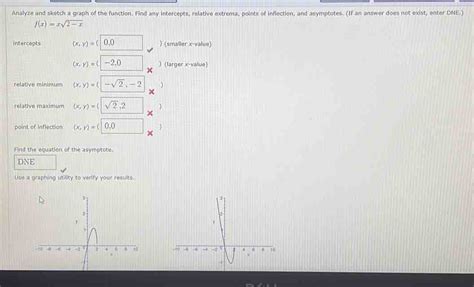 solved analyze and sketch a graph of the function find any intercepts relative extrema