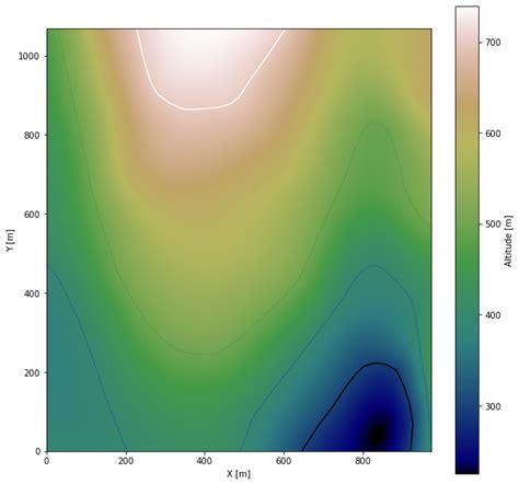 Example 1 Planar Dipping Layers GemGIS Spatial Data Processing