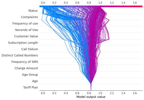 an introduction to shap values and machine learning interpretability datacamp