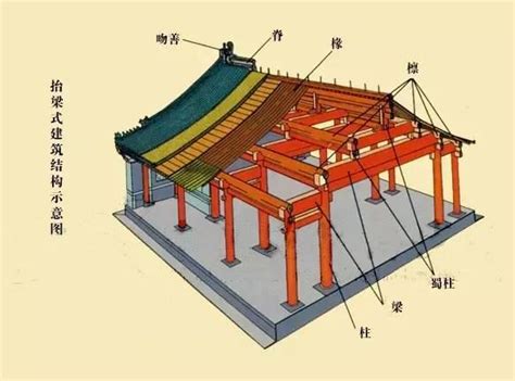 墙倒屋不塌看中国古建筑结构的神奇奥秘 古建中国
