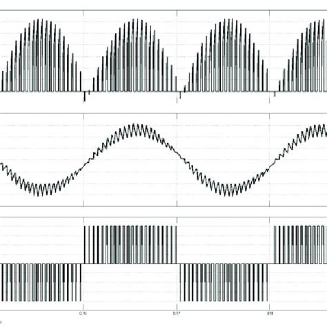 pdf single phase sine wave pwm inverter circuit simulation and the design of filter based on