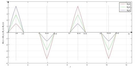 axioms free full text generalized nabla differentiability and integrability for fuzzy