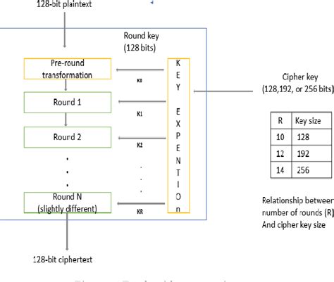 figure 2 from securing medical images using compression techniques with encryption and image