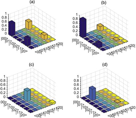 fock matrix elements of four states in our considered subspace a download scientific diagram