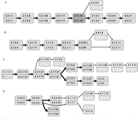 figure 1 from alignment of molecular networks by integer quadratic programming semantic scholar