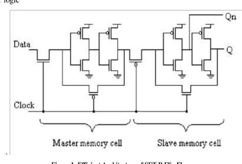 figure 1 from design of flip flops for high performance vlsi applications using different cmos