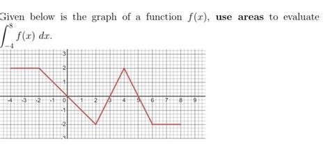 solved given below is the graph of a function f x use