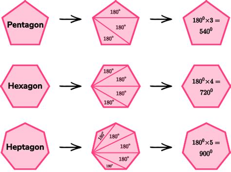 angles in polygons gcse maths steps examples and worksheet