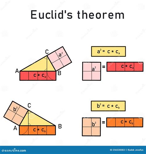 Euclid Geometry Theorems