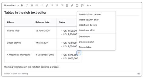 Rich Text Editor GitLab