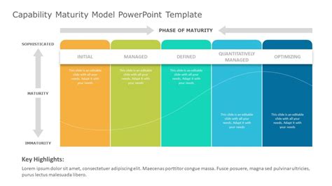 Top Maturity Model PowerPoint Templates Maturity Model PPT Slides And