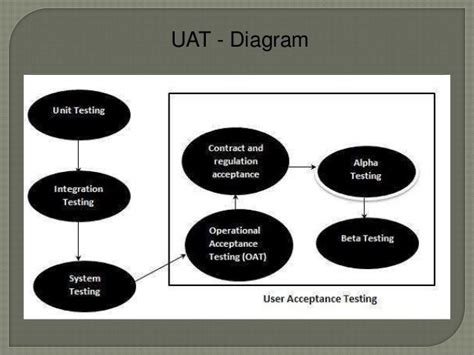 object oriented testing oot presentation slides