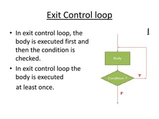 Introduction To Loops Cpu PPT