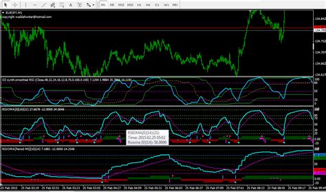 look for indicator indices technical indicators mql5 programming forum