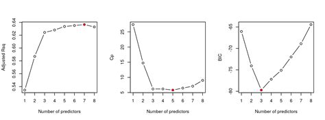 variable selection and resampling methods
