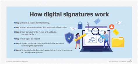 how do digital signatures work techtarget