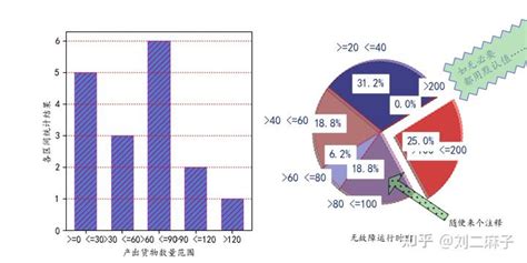 python画柱状图和饼状图的简单示例 知乎