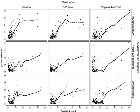 figure 3 from disease mapping and regression with count data in the presence of overdispersion