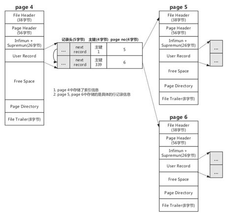 mysql innodb数据页存储 个人文章 segmentfault 思否