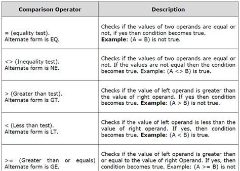 abap abap operators