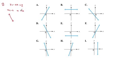 solved match equation with the graph that it most closely resembles hint determine the signs