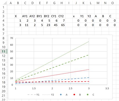 Excel Line Chart Multiple Lines One Legend 2023 Multiplication Chart