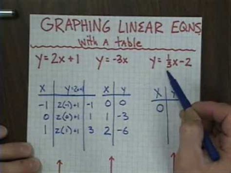 How To Make An Equation From A Table Brokeasshome