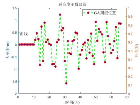 matlab绘图总结 1 matlab绘图标记 csdn博客