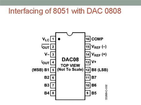 Unit Parallel Port Interfacing Interfacing Of