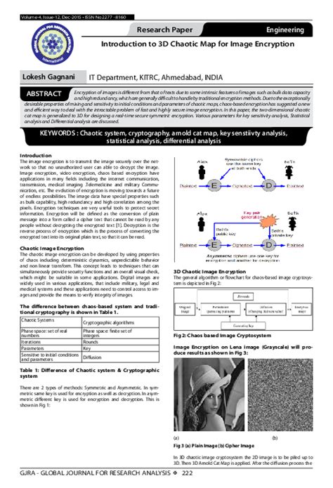 pdf introduction to 3d chaotic map for image encryption lokesh gagnani