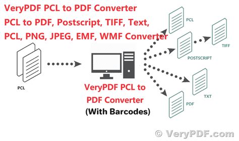 How To Convert PCL Files To PDF Files And Insert Barcodes How To