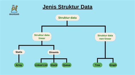 Apa Itu Struktur Data Manfaat Jenis Dan Contohnya
