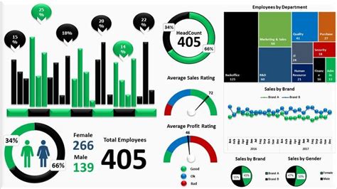 Excel Dashboards Excel Dashboards Templates Excel Dashboards Examples