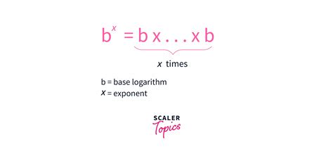 power function in c scaler topics