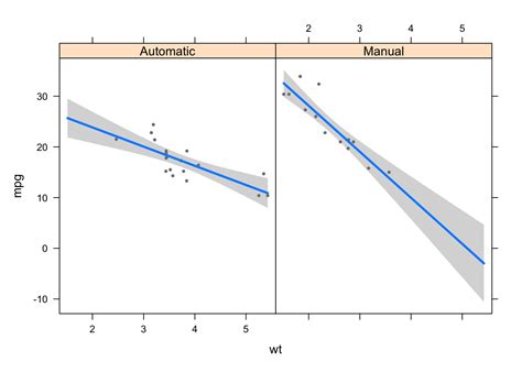 multiple linear regression made simple r bloggers