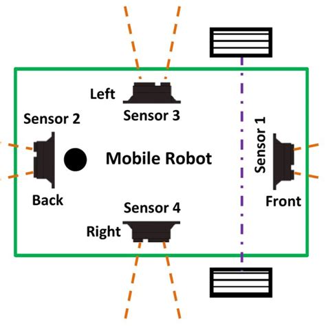 6 a neuro fuzzy architecture for mobile robot navigation in uncertain download scientific
