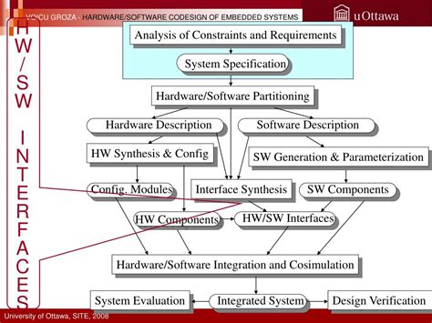 ppt hardware software codesign of embedded systems powerpoint presentation id 6011182