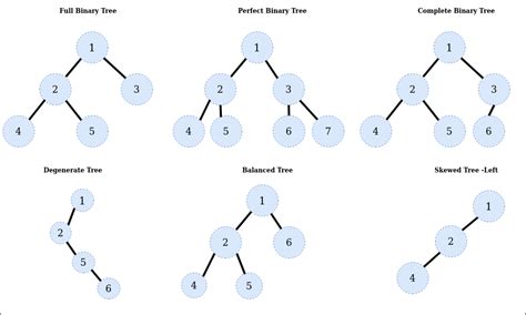 github abdalla am data structures implementation implementation of data structures using c
