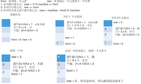 队列 数据结构与算法 系列教程（笔记）