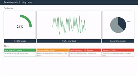building real time dashboard using react graphql subscriptions and redis pubsub dev community