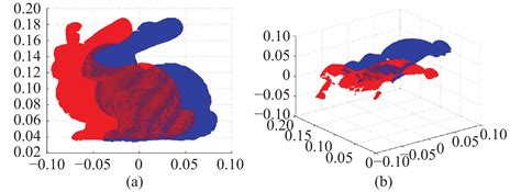 a correntropy based affine iterative closest point algorithm for robust point set registration