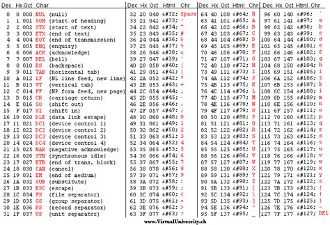 Ascii Virtualuniversity