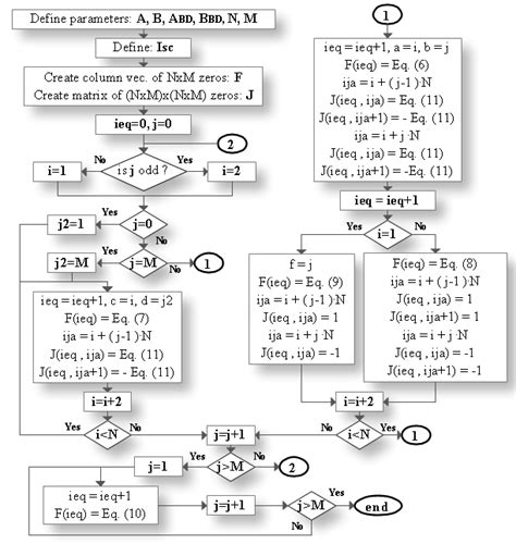 algorithm to write non linear equation system and jacobian matrix download scientific diagram