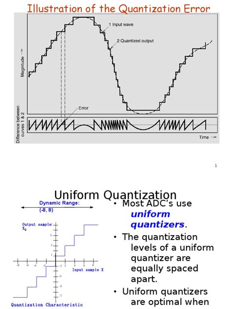 quantization signal to noise ratio sampling signal processing