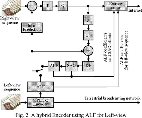 [pdf] adaptive loop filtering based interview video coding in an hybrid video codec with mpeg 2